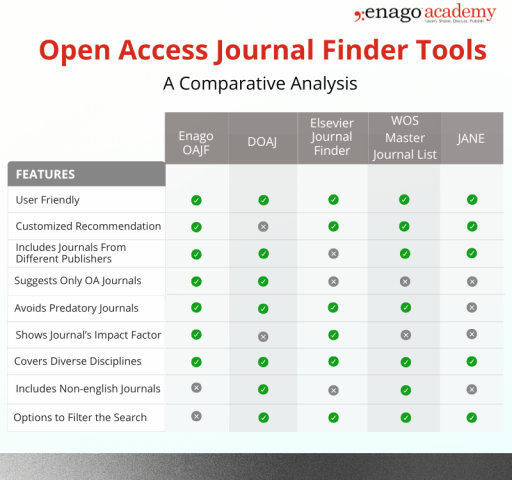 5 Tools for Finding Open Access Journals - Enago
