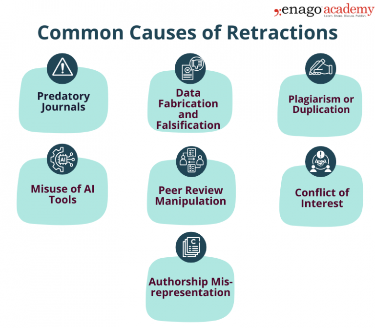 Zooming Into Retractions: Global Trends and Solutions – Enago