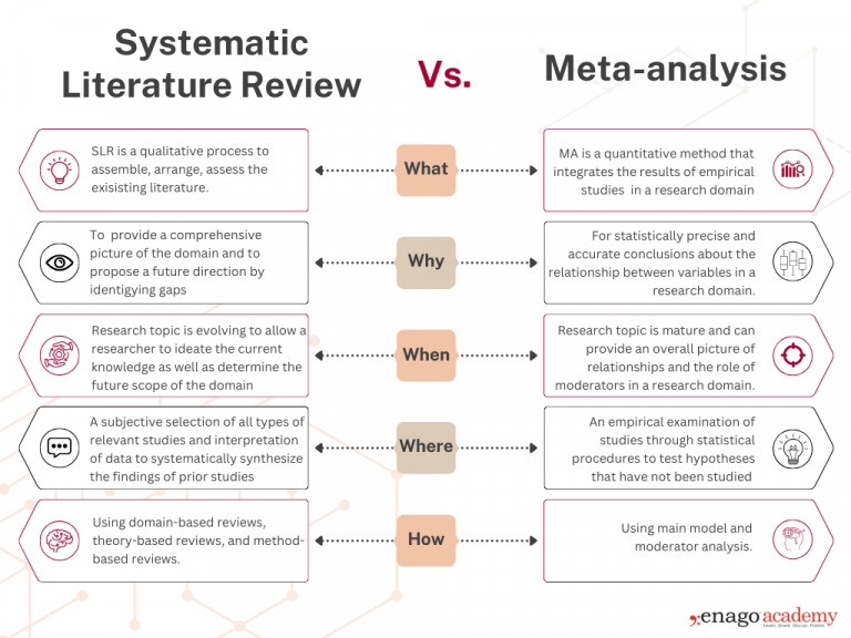 Systematic Literature Review Vs. Meta-Analysis - Enago
