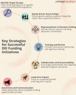 Funding the Future: Advancing Diversity in STEM Research - Enago