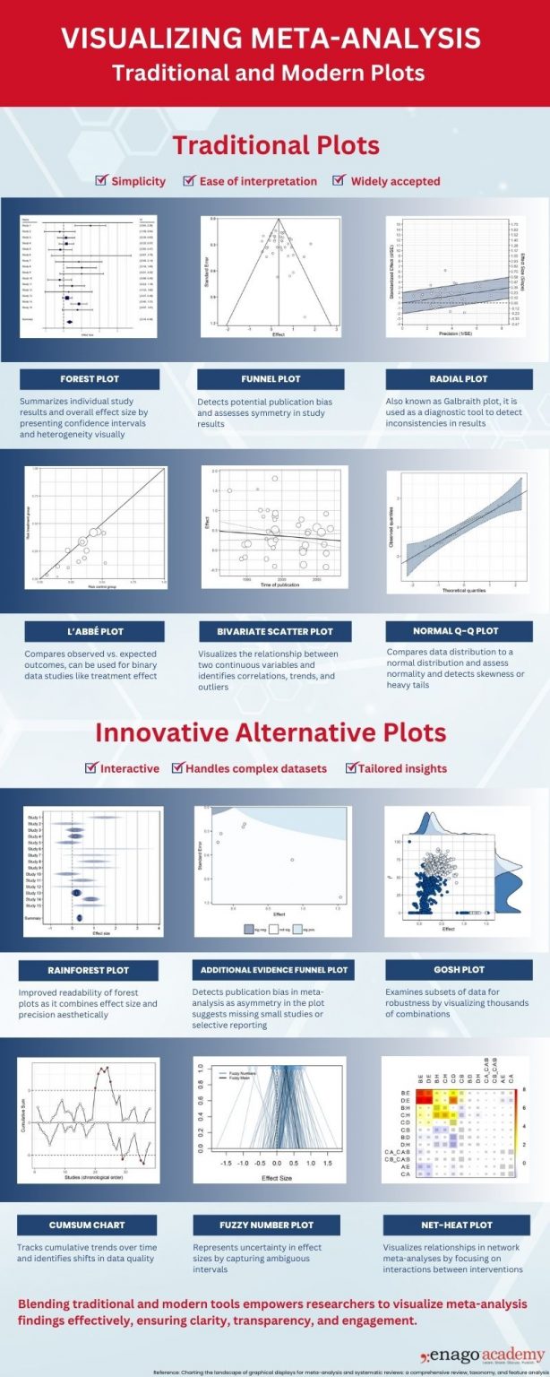 Visualizing-meta-analysis-advanced-plots-and-interactive-tools