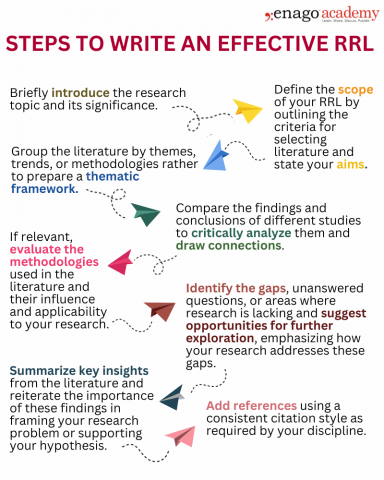 What is RRL in Research? Definition, Tips, and Examples – Enago