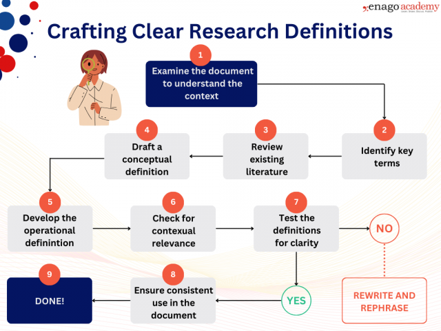 Operational and Conceptual Definitions in Research – Enago